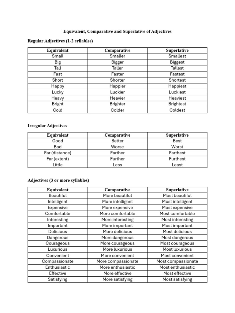 Adjectives Equivalent Comparative and Superlative CSE | PDF | Grammar ...