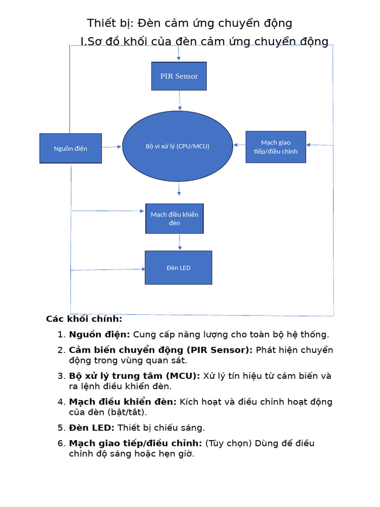 Embedded Computer (AutoRecovered) | PDF