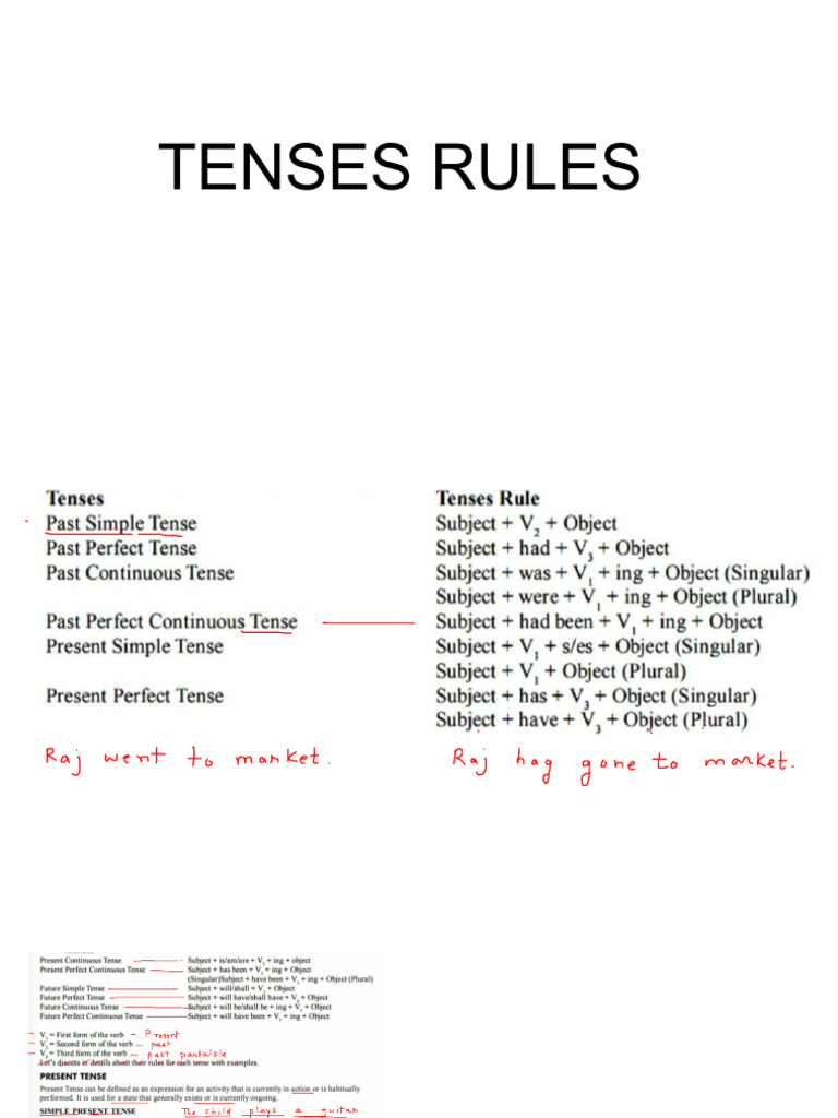 Tenses Rules | PDF