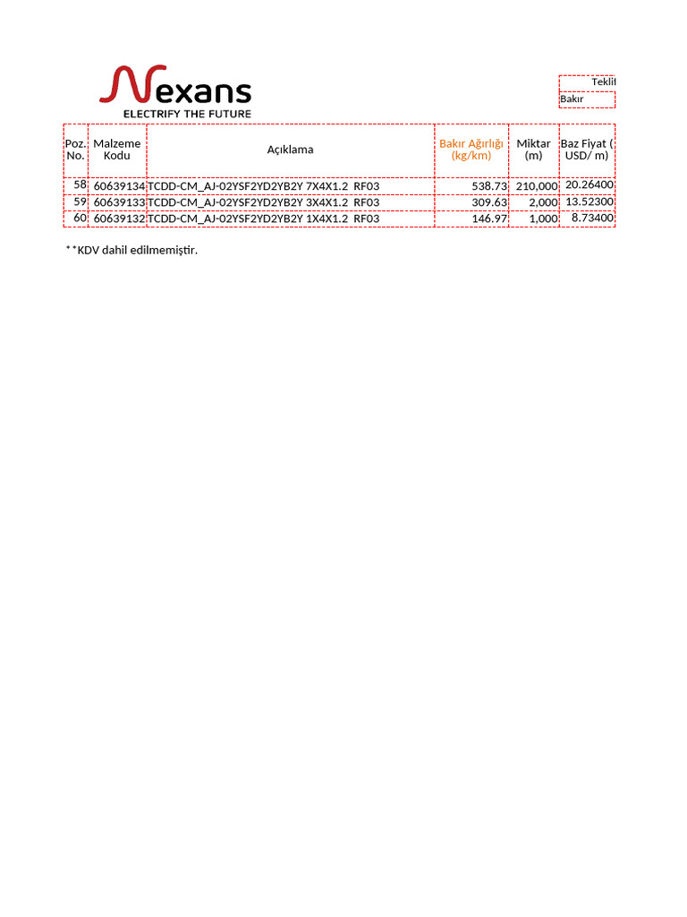 Fiyat Teklif Eskalasyon Dosyası 2 | PDF