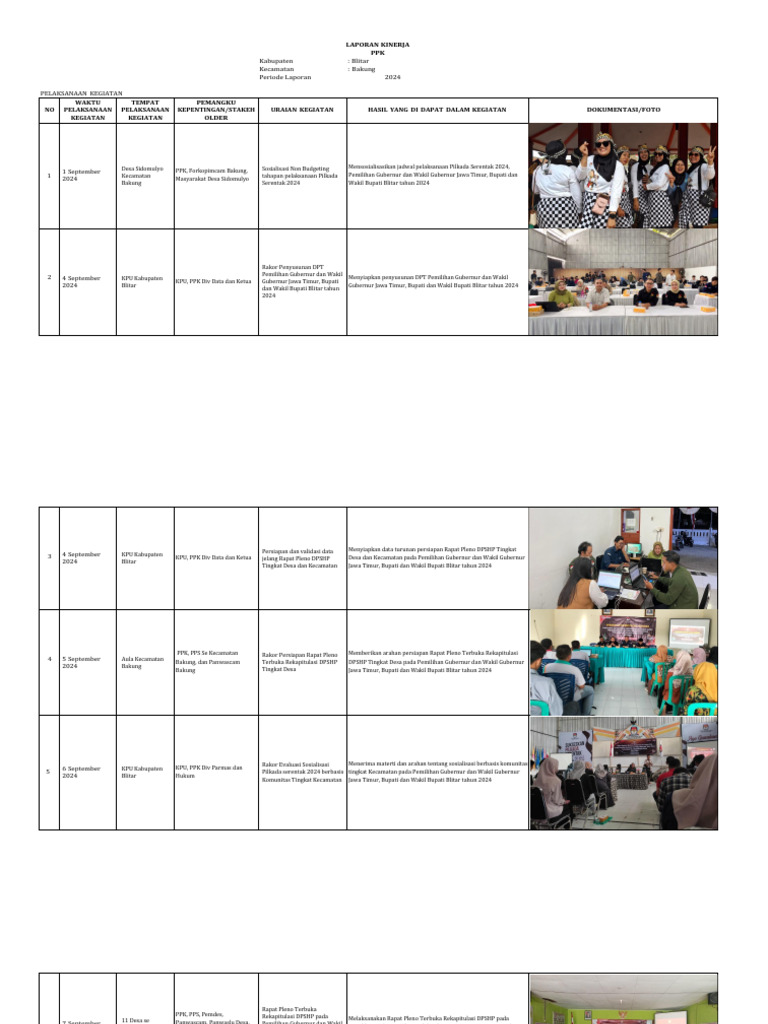 Lapkin PPK Bakung - September 2024 | PDF