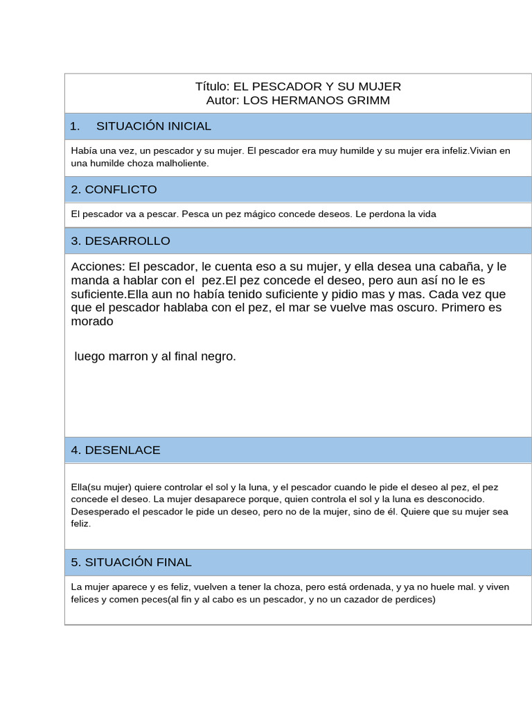 Mapa de La Historia | PDF