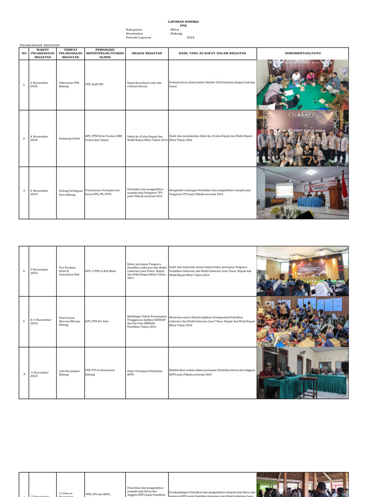 Lapkin PPK Bakung - November 2024 | PDF