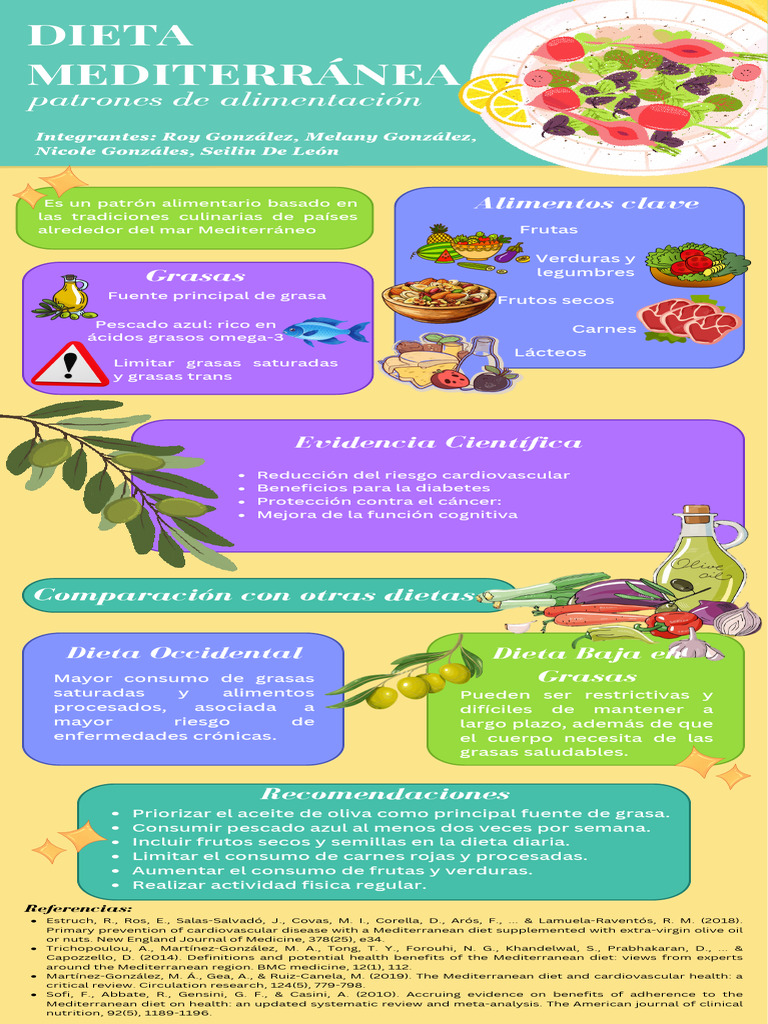 Patrones de Alimentacion | PDF | Dieta | gordo
