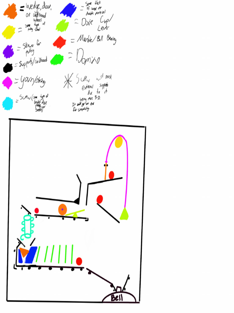 Rube Goldberg Machine Design | PDF