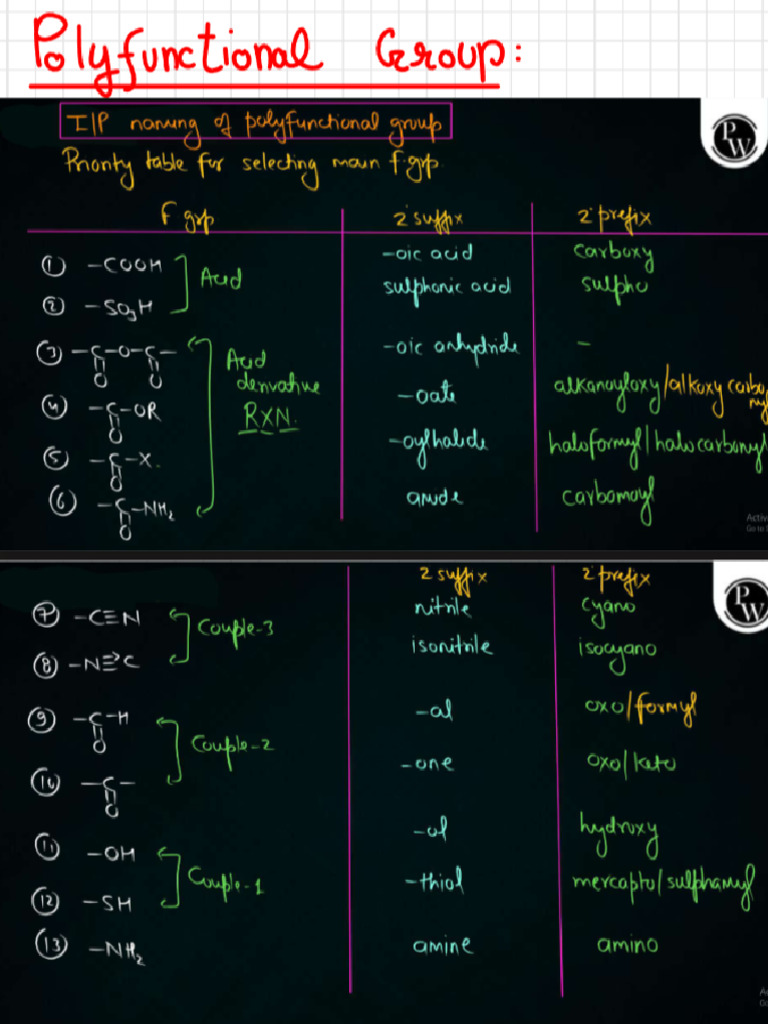 Polyfunctional Group Chart | PDF