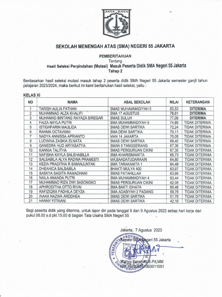 Hasil Seleksi Perpindahan Mutasi Masuk Peserta Didik SMA Negeri 55 ...