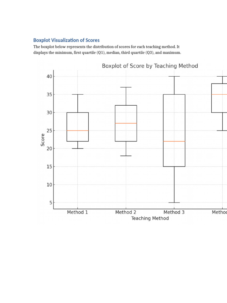 Boxplot Score Chart | PDF