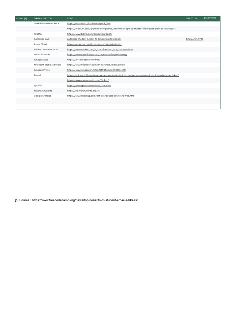 Essential Student Discounts and Resources | PDF