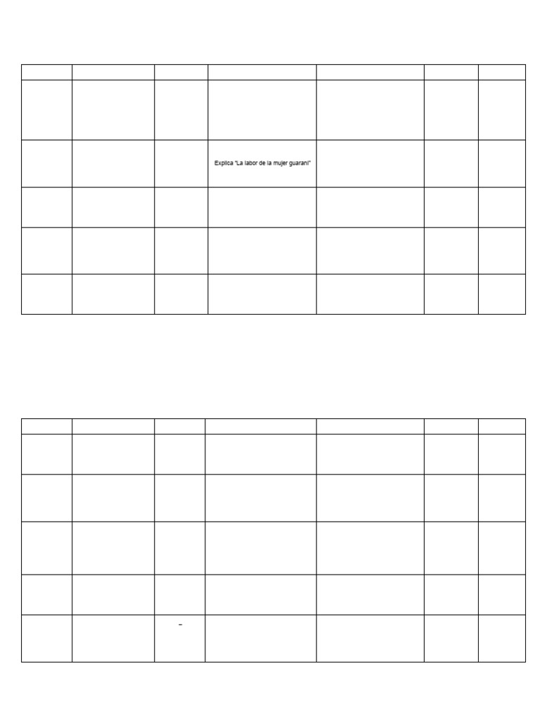 Plan Anual de Historia 7° Grado | PDF | Paraguay | Américas