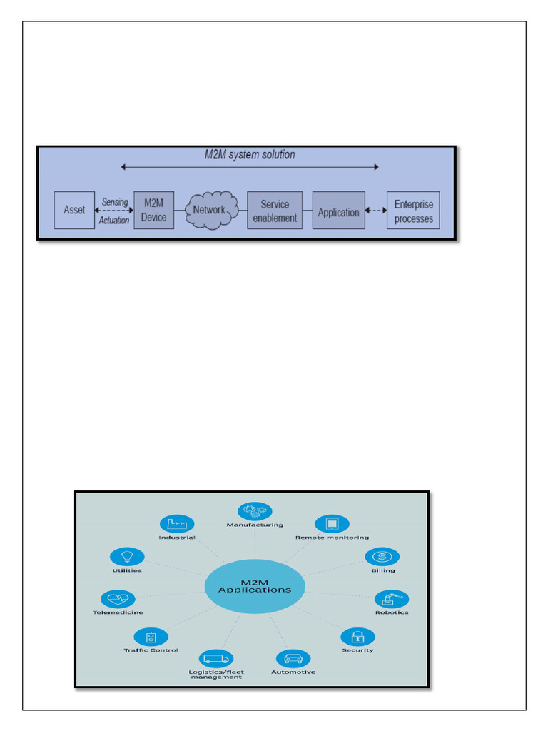 IoT - Unit1 - Notes (KNH Sir) | PDF | Internet Of Things | Computer Network