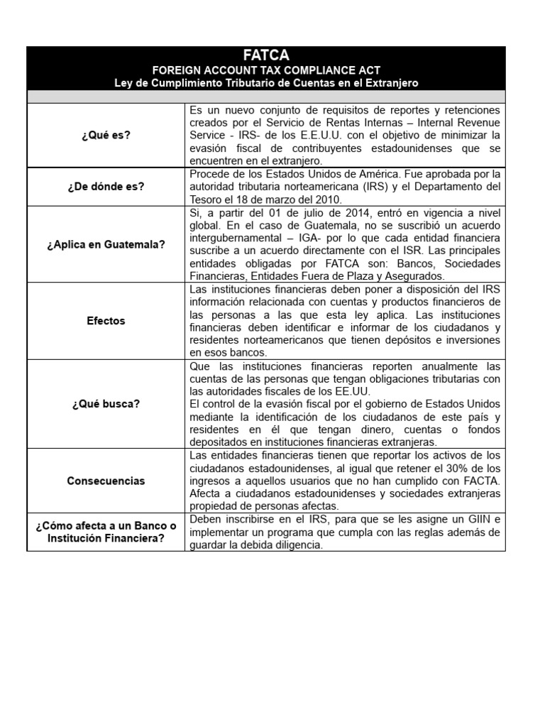 Resumen FATCA | PDF | Dinero | Economias