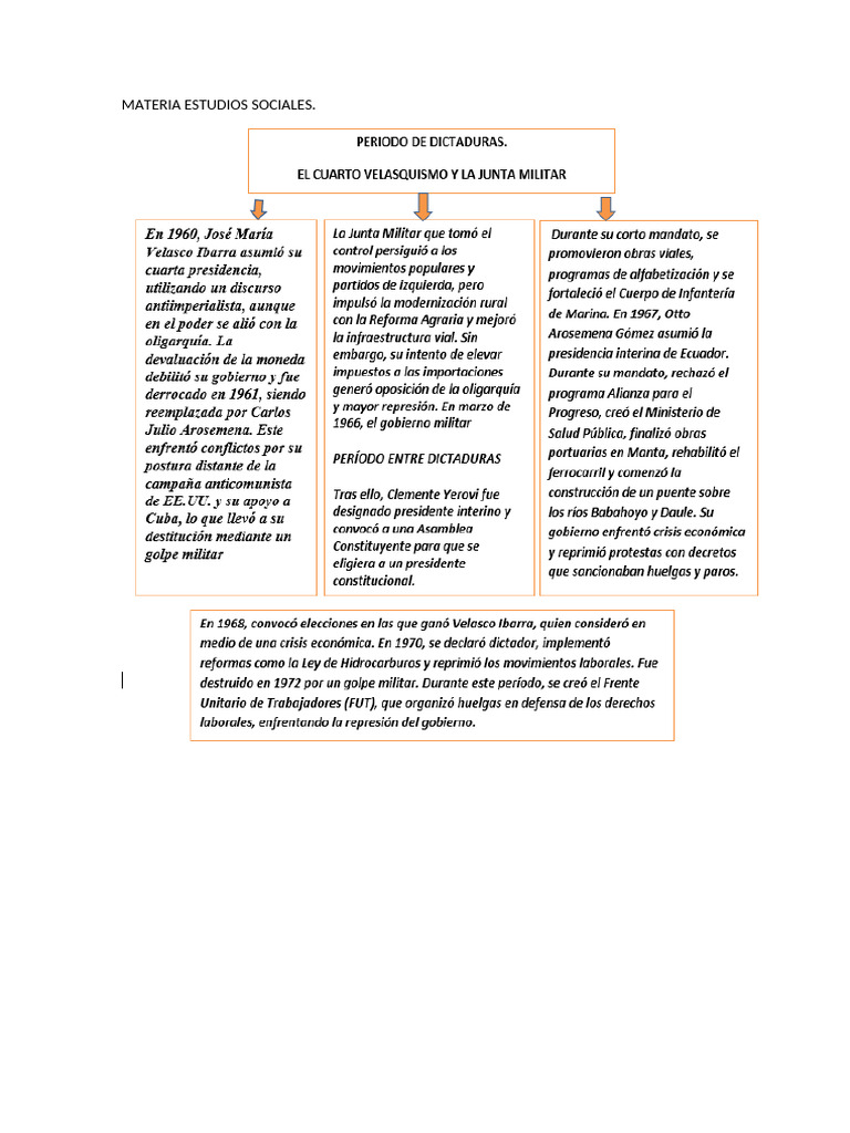Estudios Sociales 1 | PDF