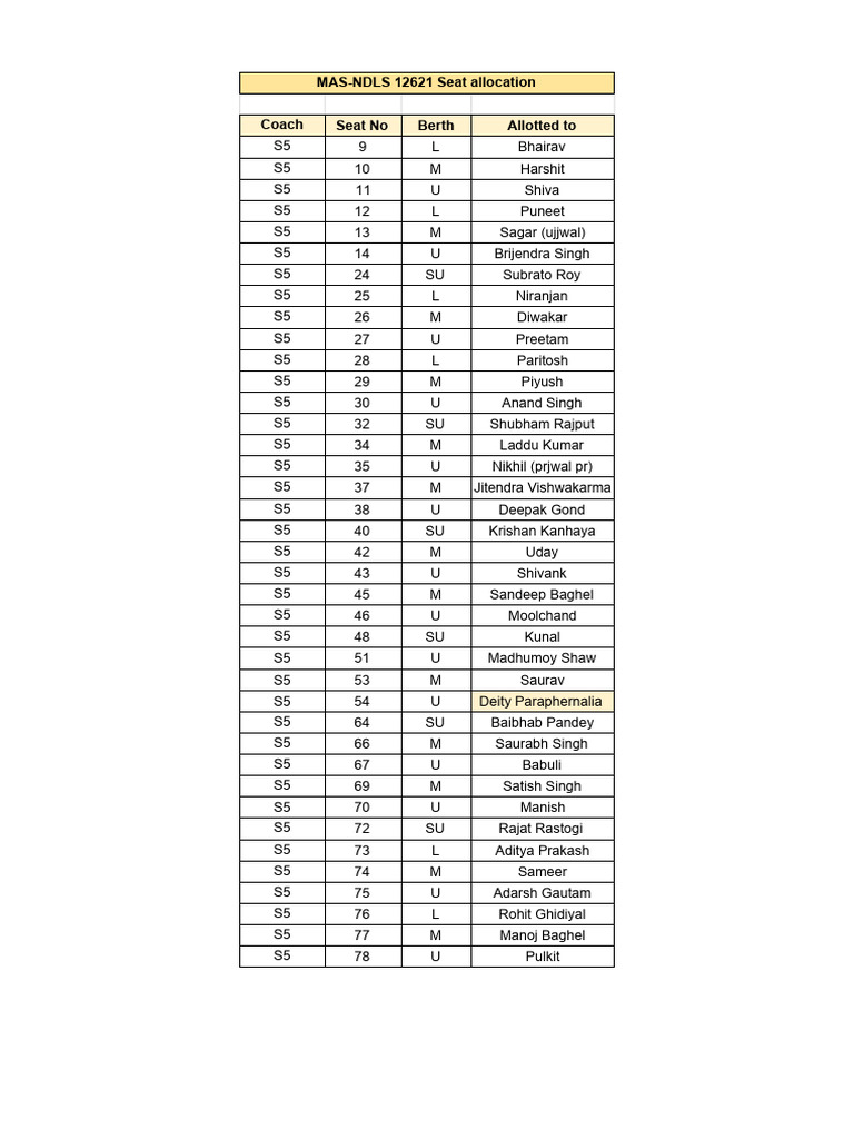 Mas Ndls 29mar | PDF