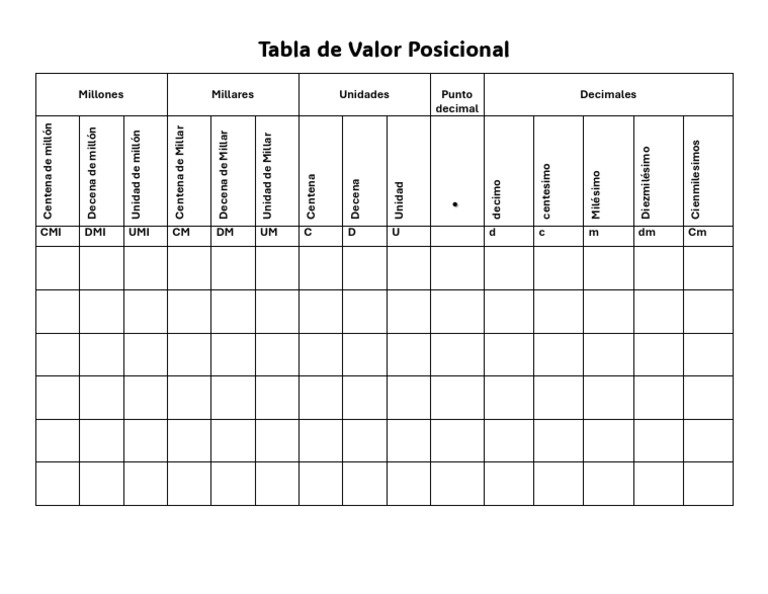 Tabla de Valores Posicionales hasta Centena | PDF