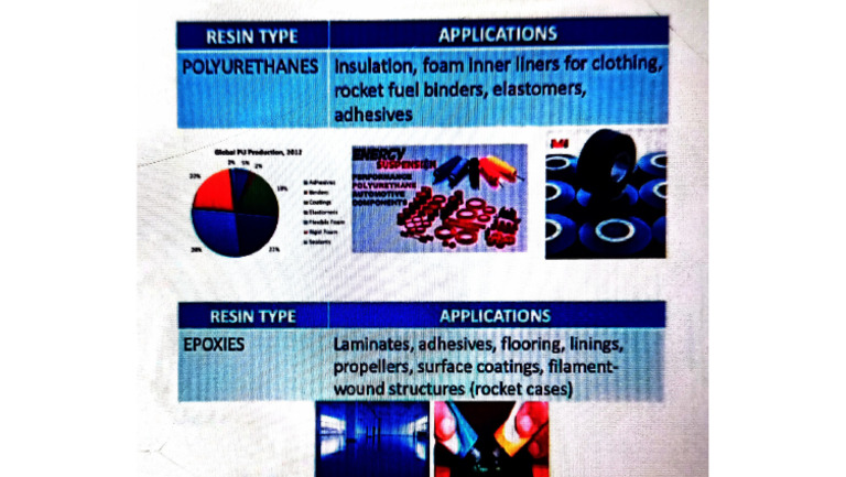 Resin Type - Chemistry | PDF