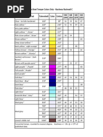 Steel Temp Color Chart | PDF | Steel | Color