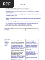 DBM Functions in Position Classification | PDF | Government Agencies ...