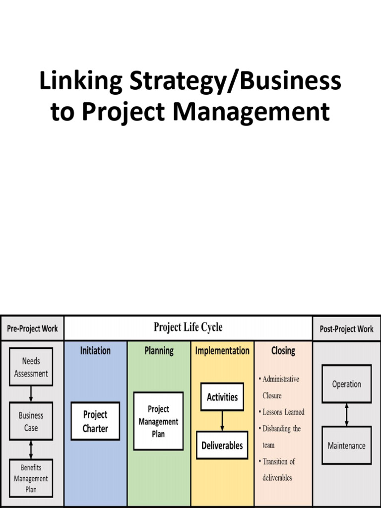 Session 4 Strategy and Project Management | PDF | Net Present Value ...