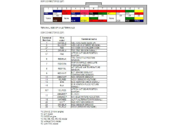 P3S ECU Conectorbp2k | PDF