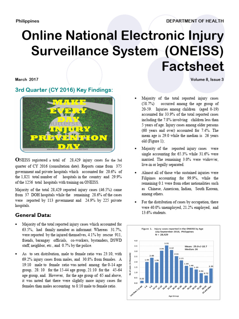 Final_3rd_2016_factsheet | PDF | Traffic Collision | Health Promotion
