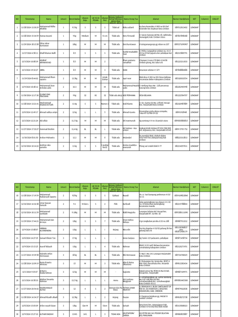 Spreadsheet Peserta Sunatan Massal Ceklist | PDF