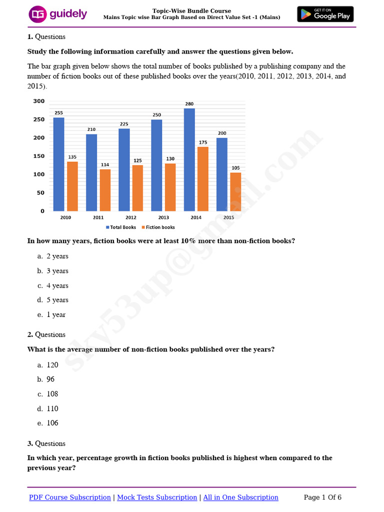 Mains Topic Wise Bar Graph Based On Direct Value Set - 1 (Mains) | PDF