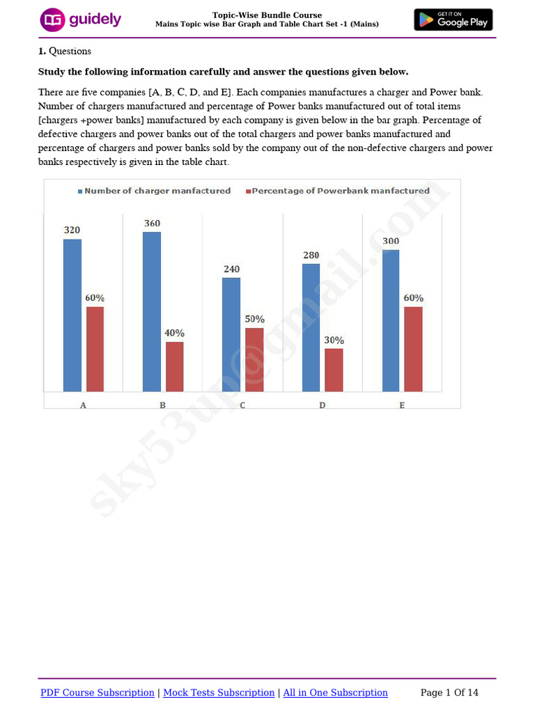 Mains Topic Wise Bar Graph and Table Chart Set - 1 (Mains) | PDF