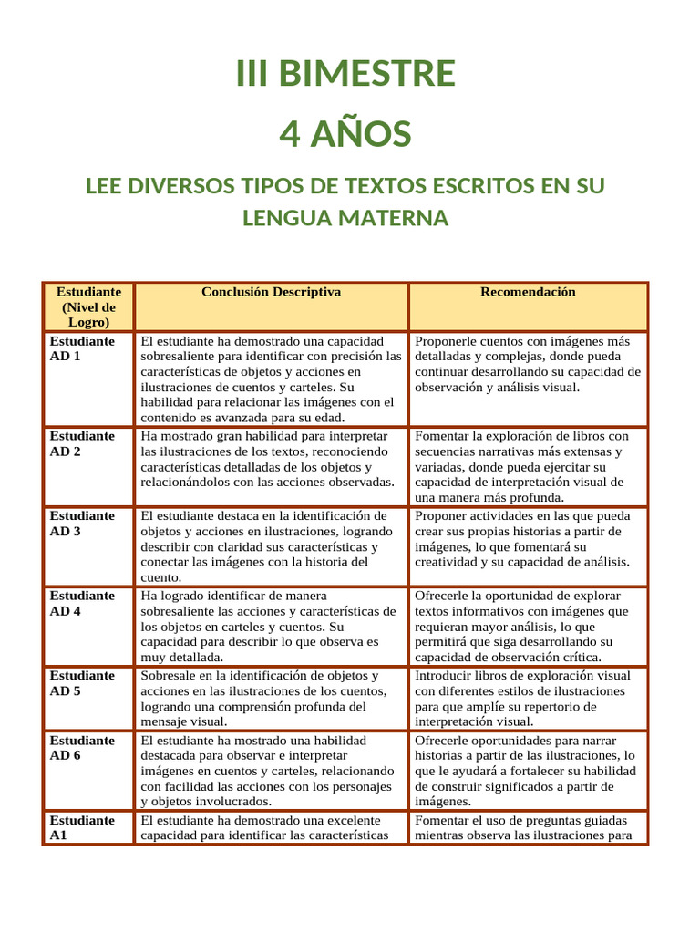Lee Diversos Tipos de Textos Escritos en Su Lengua Materna 4 Años | PDF | Cognición | Ciencia ...