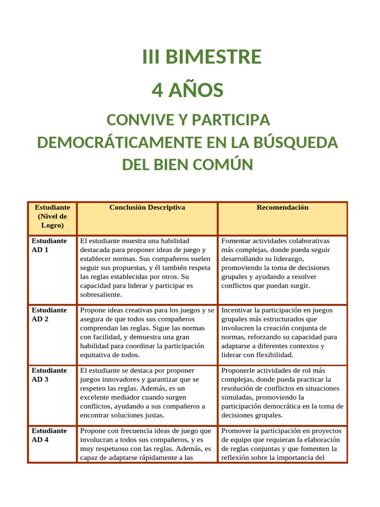 Convive y Participa Democráticamente en La Búsqueda Del Bien Común 4 ...