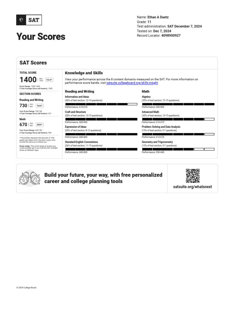 Ethan Daetz's SAT Score Report | PDF | Sat | Mathematics