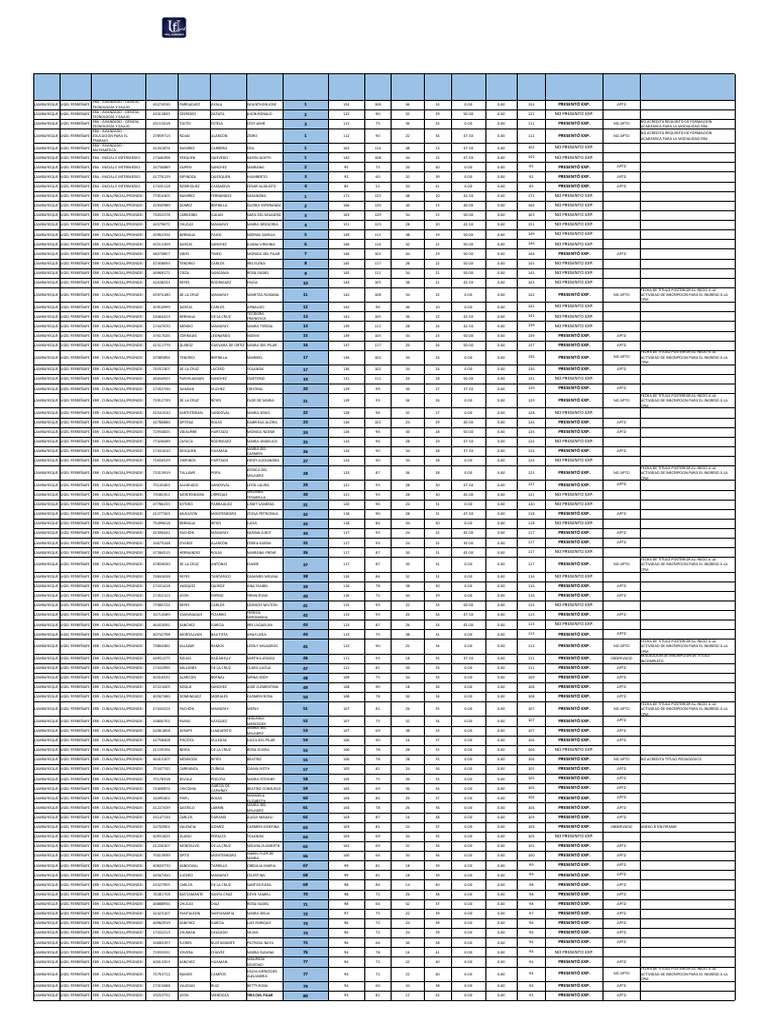 12 Resultados Preliminares CCD 2025 | PDF