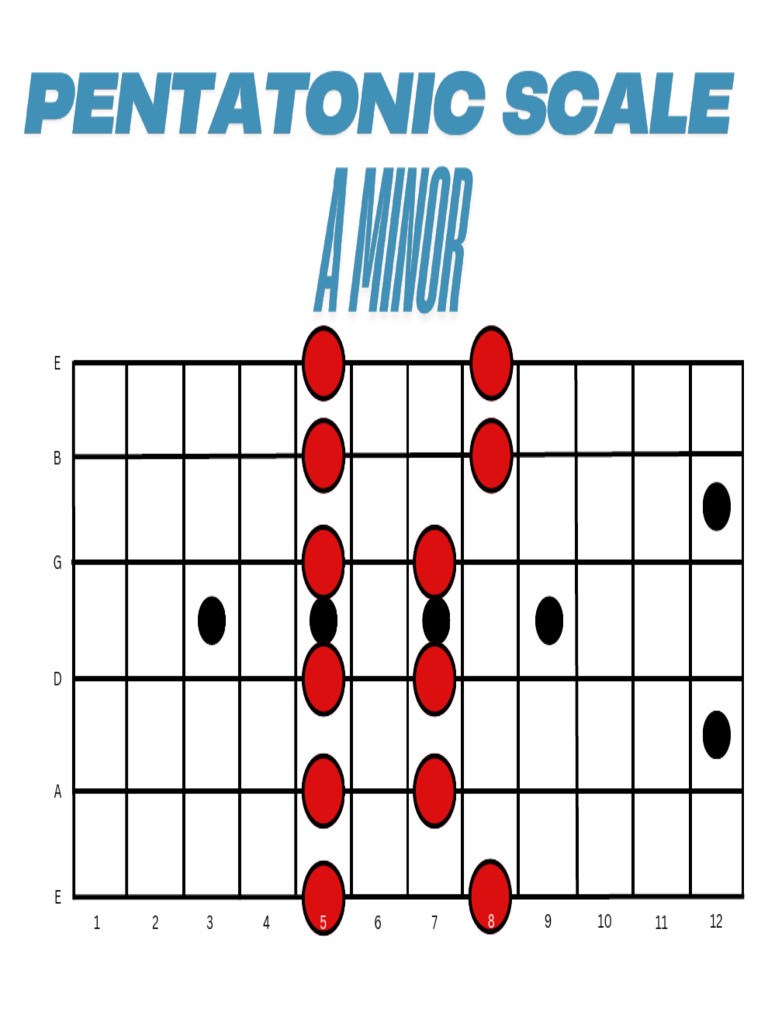 pentatonic-scale-download | PDF