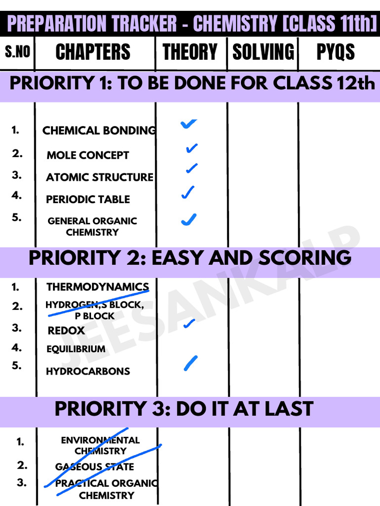 Preparation Tracker Whole Chemistry | PDF