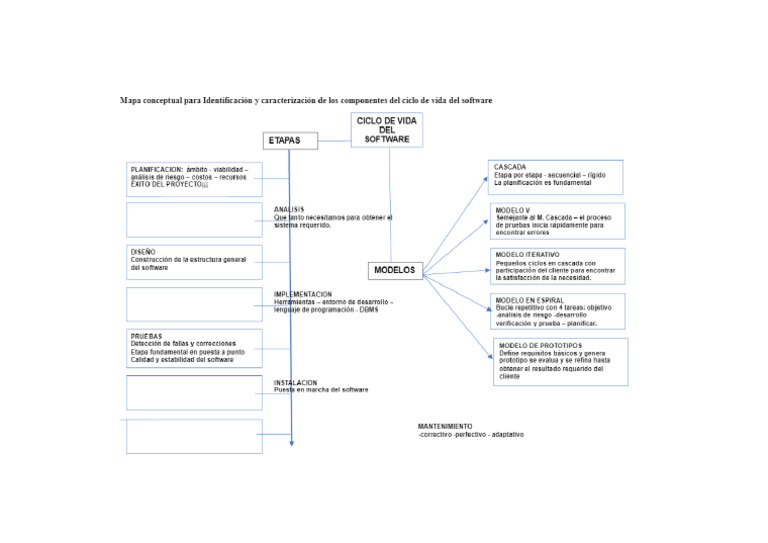 Mapa Conceptual | PDF