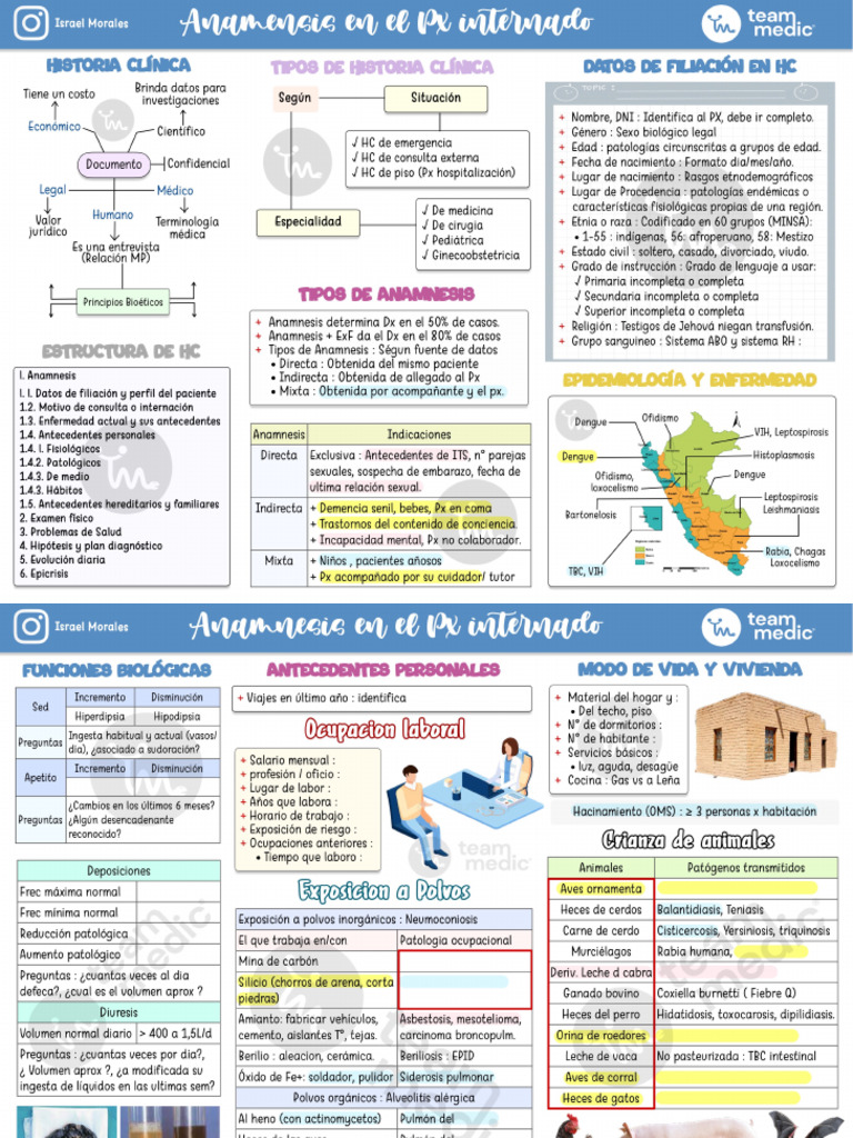 Historia Clinica | PDF