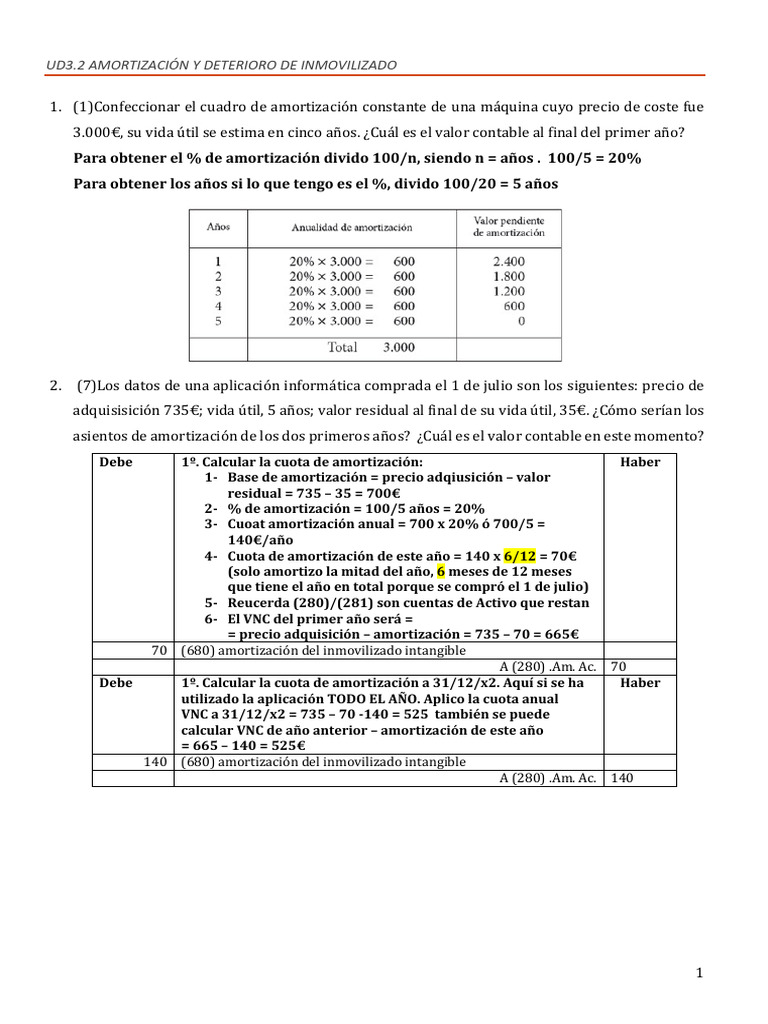 Inmov Mat Ejerc Amort y Deterioro Sol | PDF | Contabilidad financiera | Hoja de balance