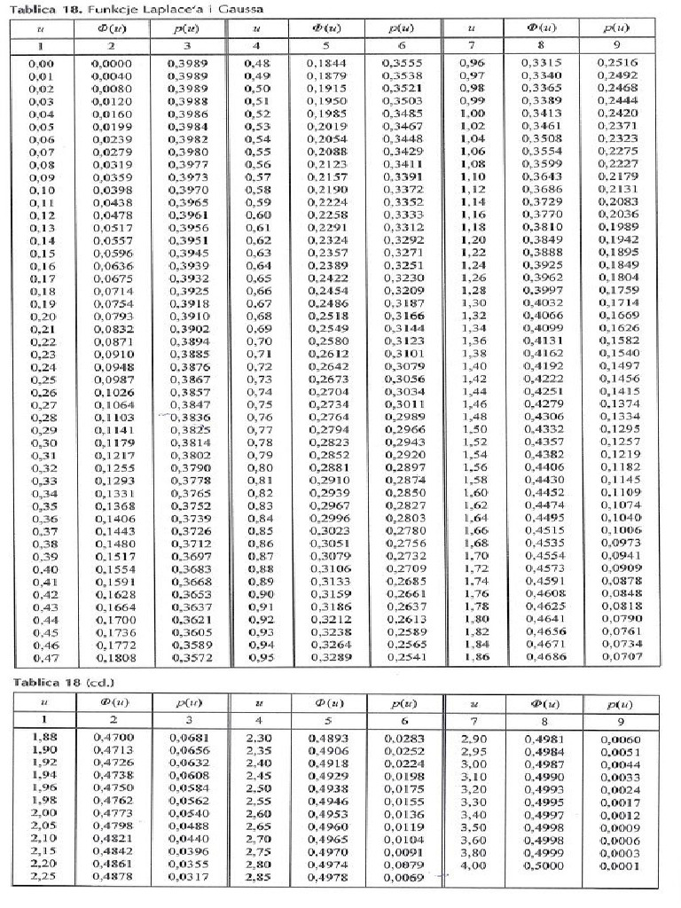 Funkcje Laplacea | PDF