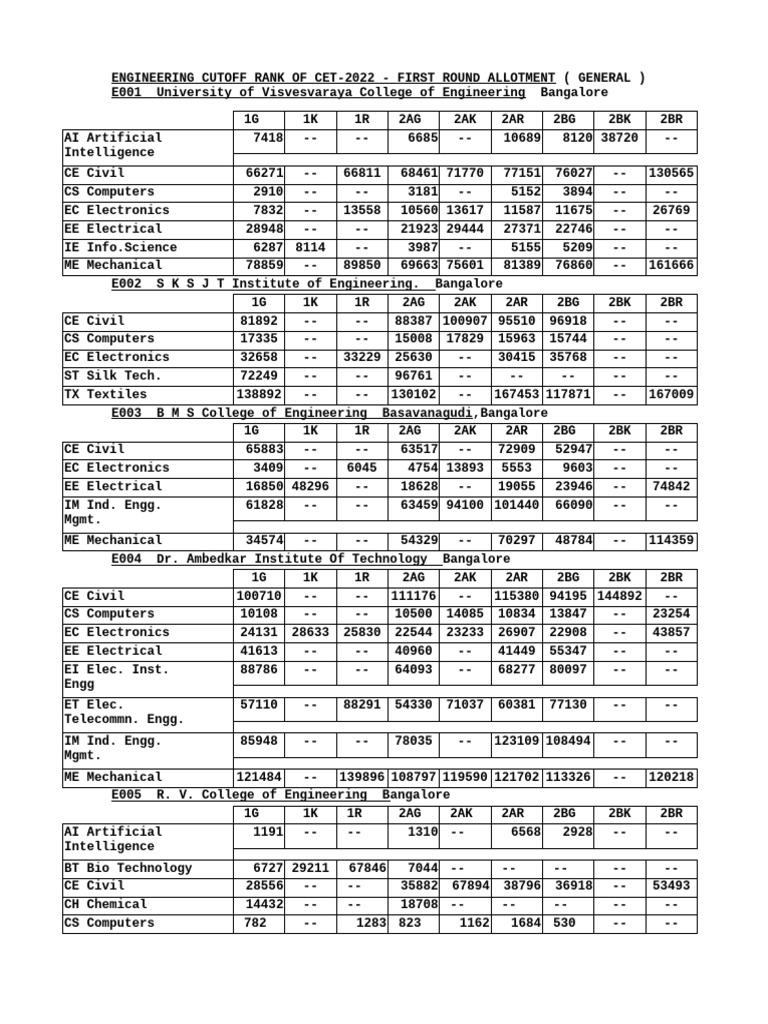 1st Round | PDF | Physical Sciences | Engineering