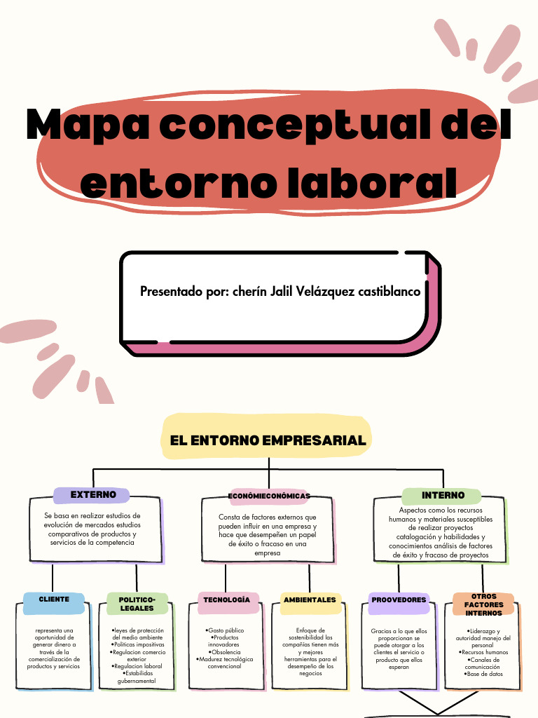 Mapa Conceptual del Entorno Laboral | PDF | Business | Gestión de ...