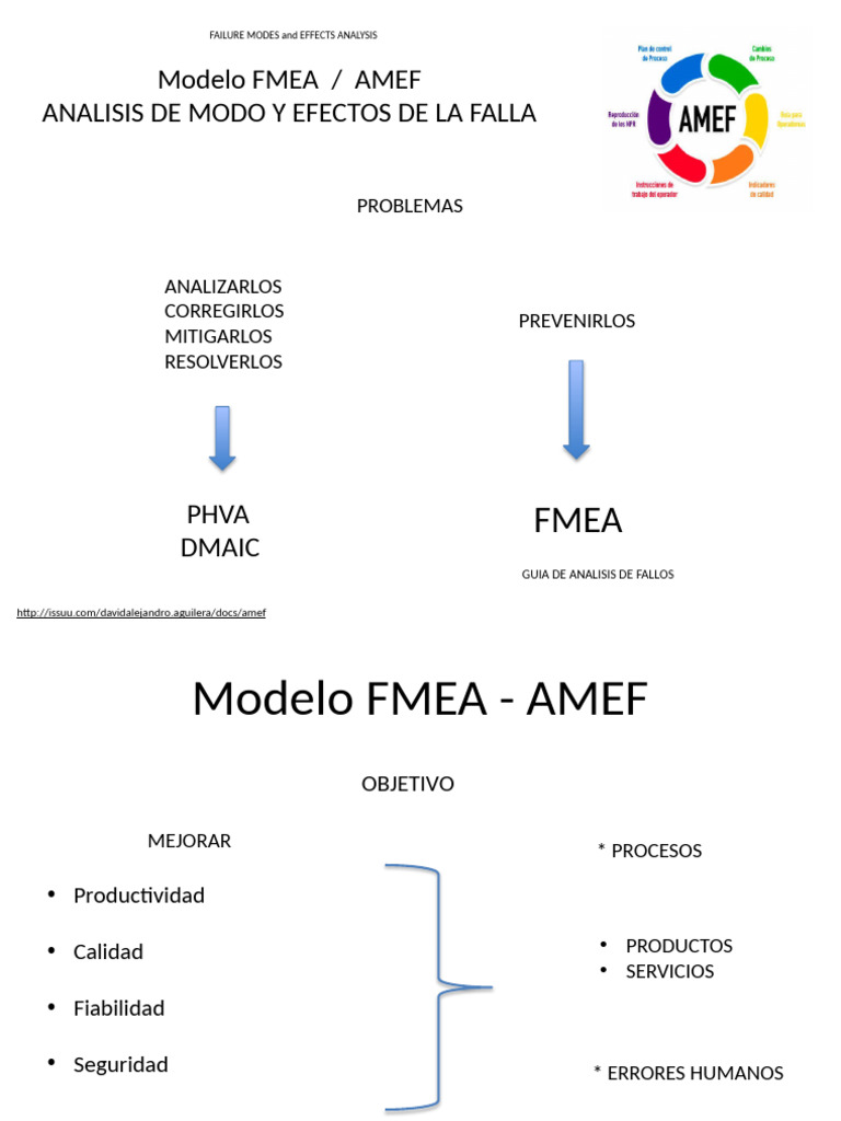 FMEA Guide for Failure Analysis | PDF | Systems Thinking | Reliability ...