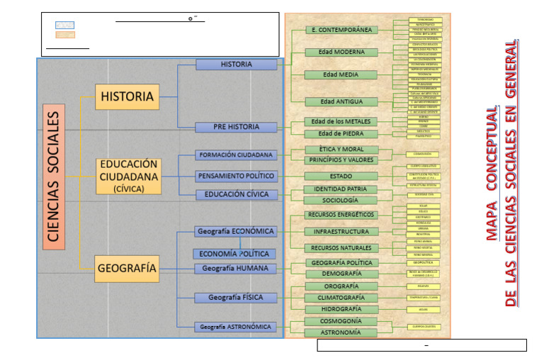 Mapa Conceptual 1002837 | PDF | Geografía | Edades medias