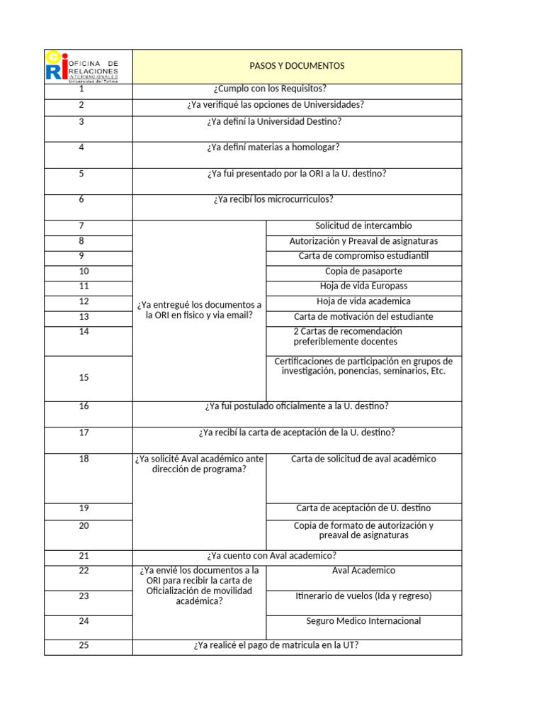Check List Documentación y Proceso UNAM | PDF