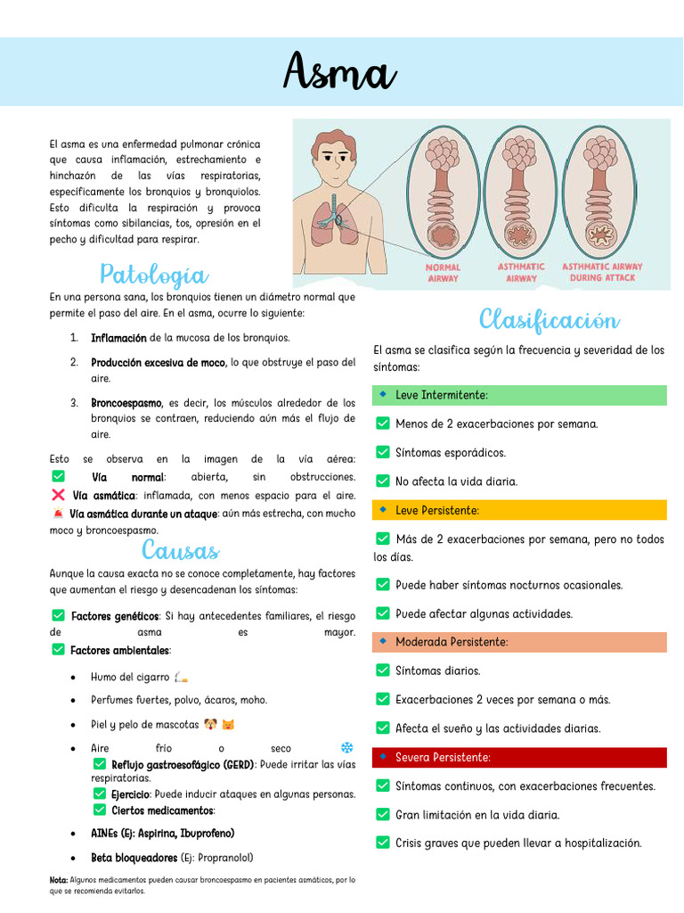 Guía Completa sobre el Asma: Síntomas y Tratamiento | PDF | Asma ...
