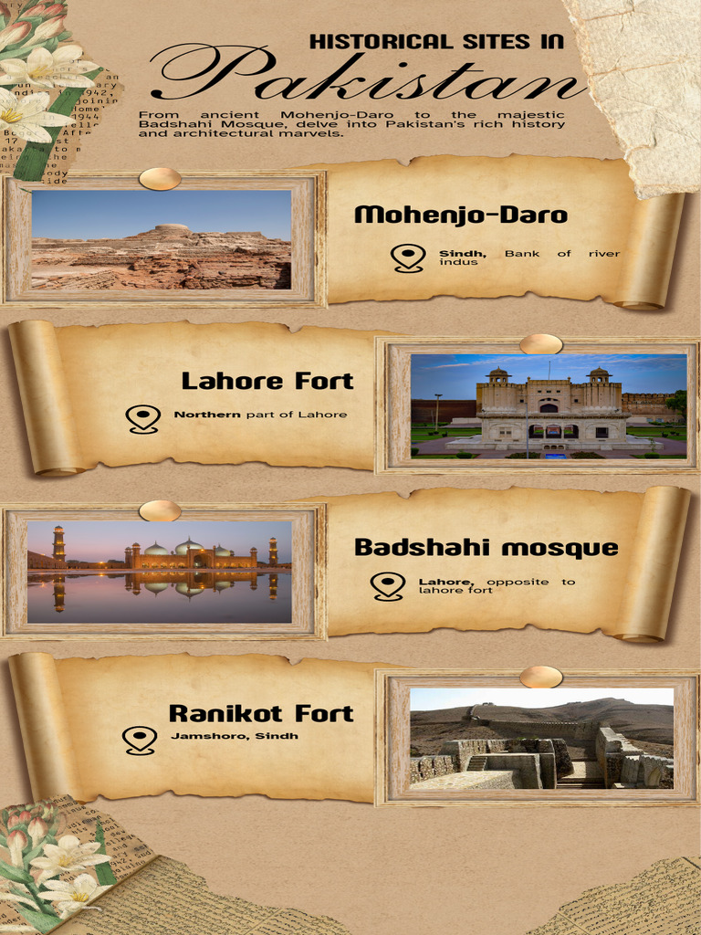 Explore Pakistan's Historic Sites | PDF