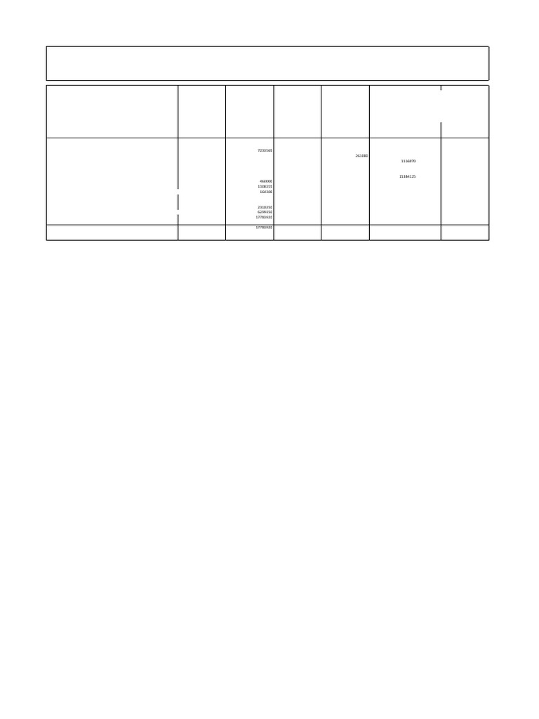 Client Balance Report 2021 | PDF