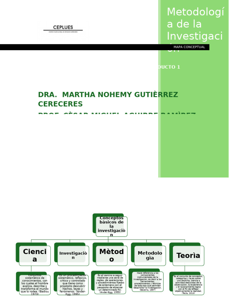 MAPA CONCEPTUAL CONCEPTOS BÀSICOS | PDF | Cognición | Science