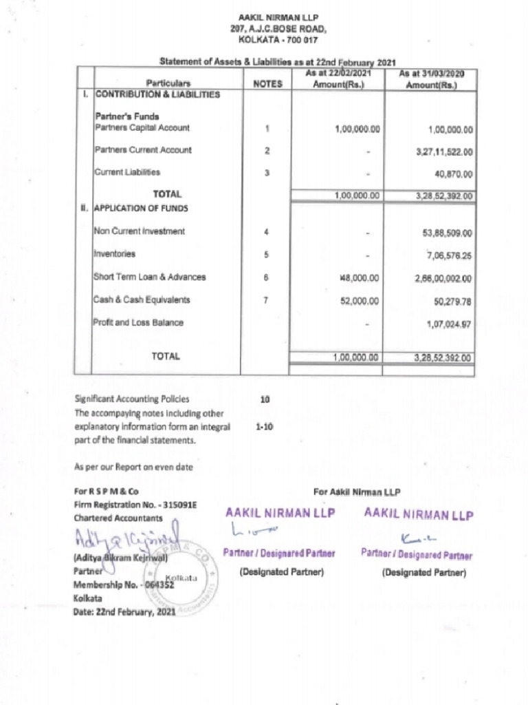 FCRA Financial Statement Overview | PDF