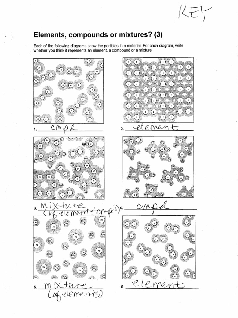 Unit 4 Review Key | PDF