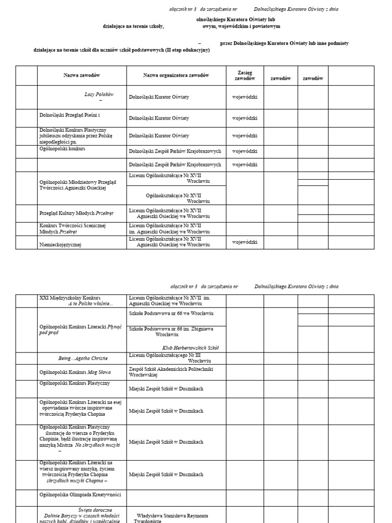 Konkursy Zal.3a 2022 | PDF